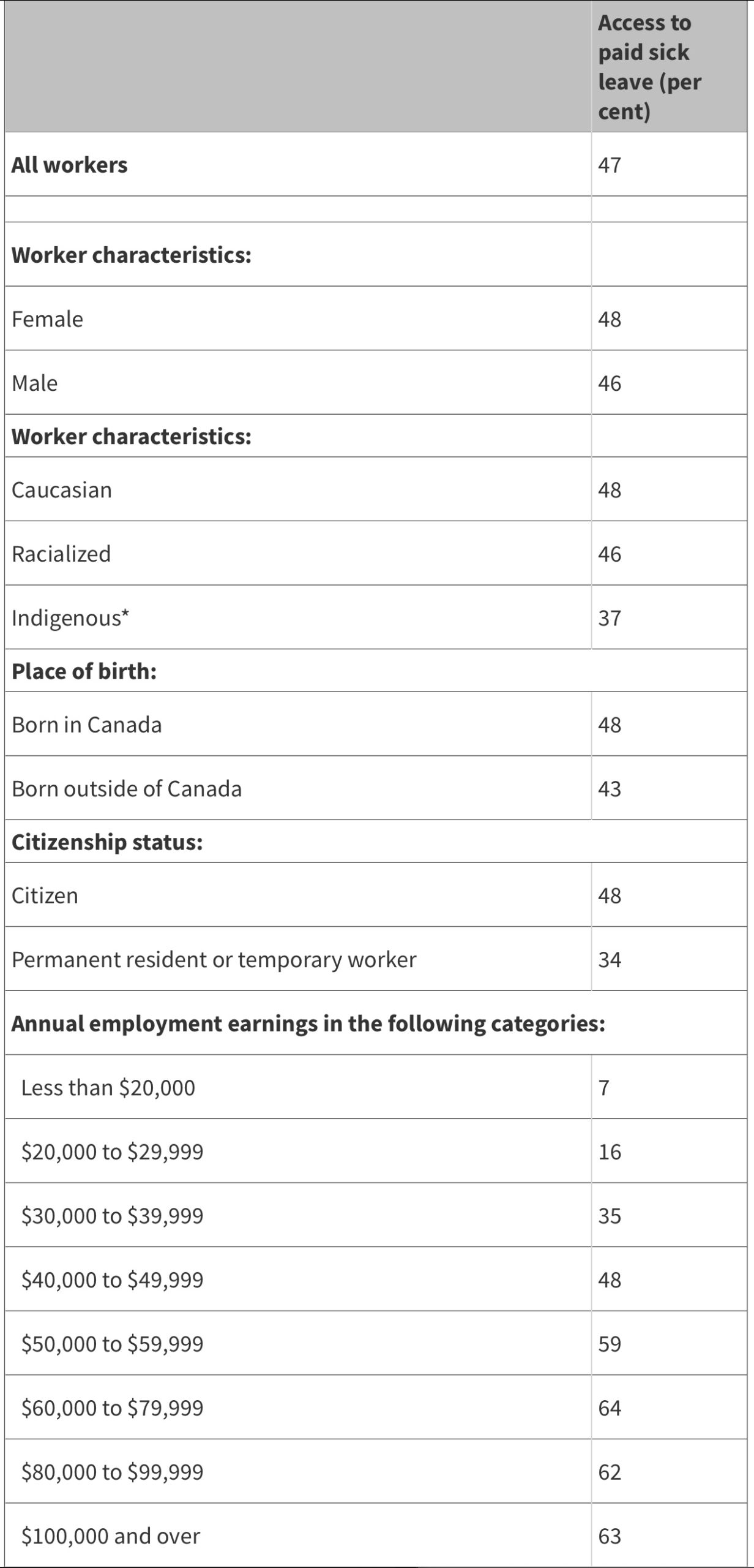 Paid sick leave finally on the agenda: Here’s why it matters ...